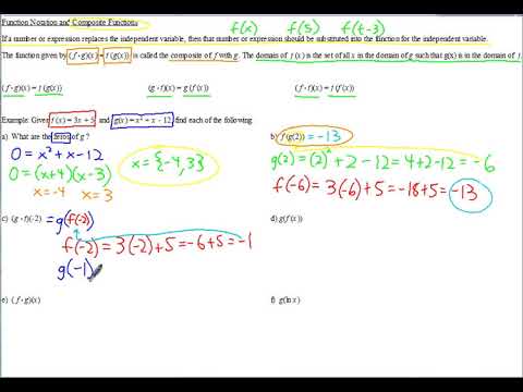AP Calculus Notes Functions - YouTube