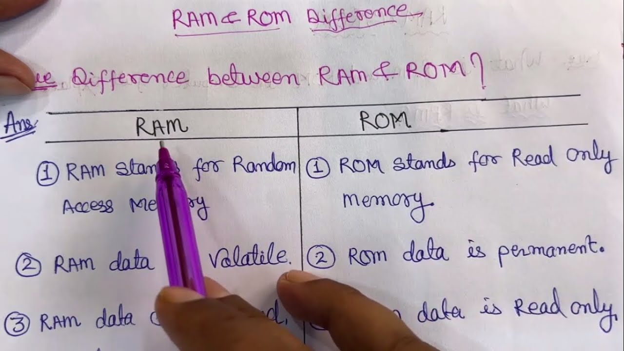 Difference between RAM and ROM? Computer Memory RAM & ROM Difference ...