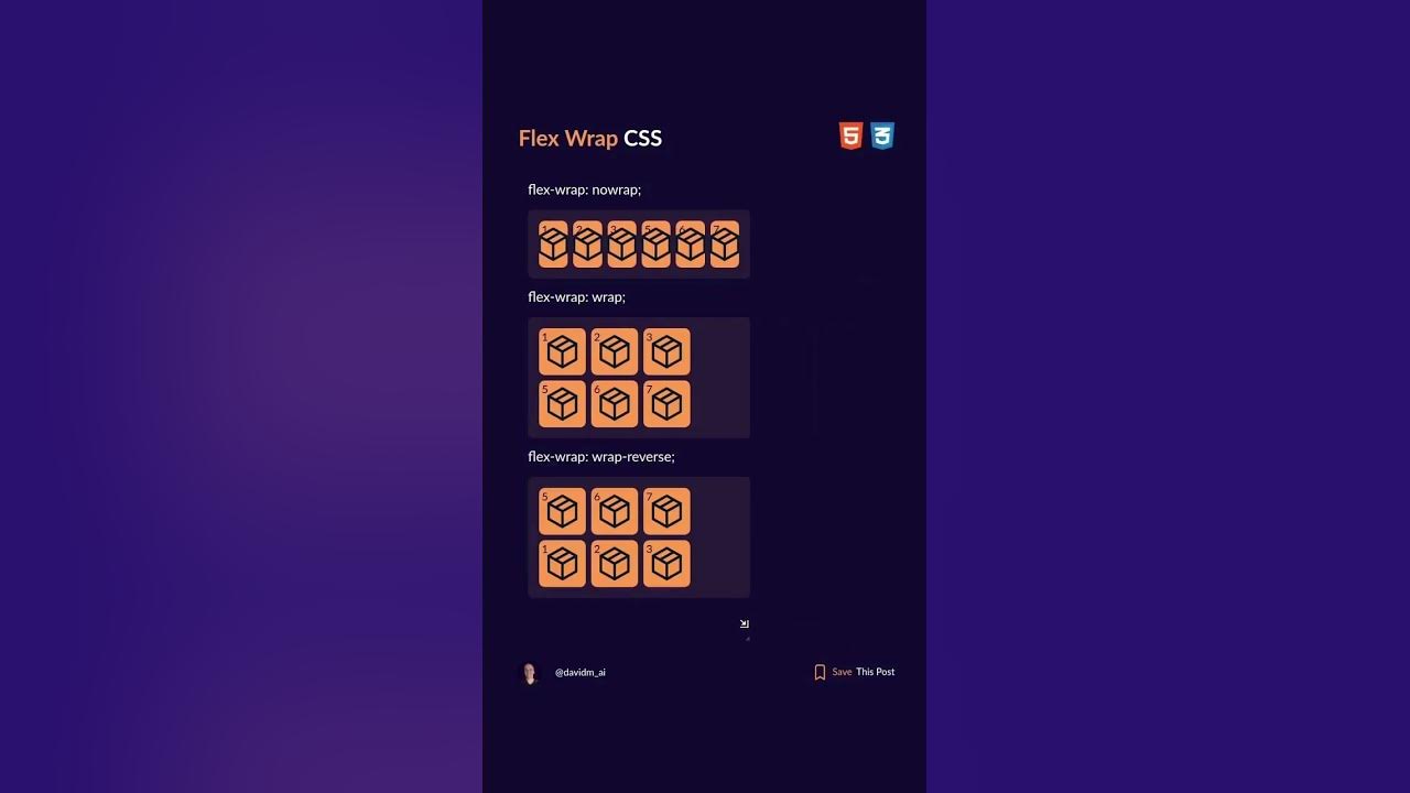 Flex Wrap Css Css Css3 Htmlcss Coding Html Webdesign