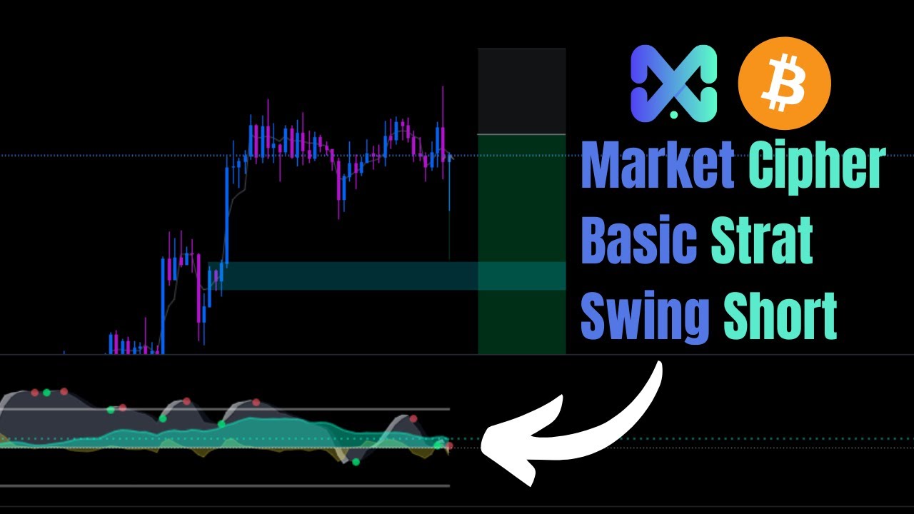 Market Cipher Basic Strat Swing Short (How I Played This Bearish Idea ...