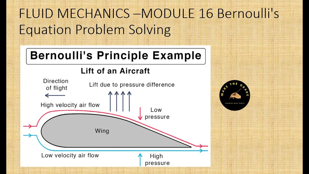 FLUID MECHANICS| Mechanical | Unit 1|Bernoulli's Equation Problem ...