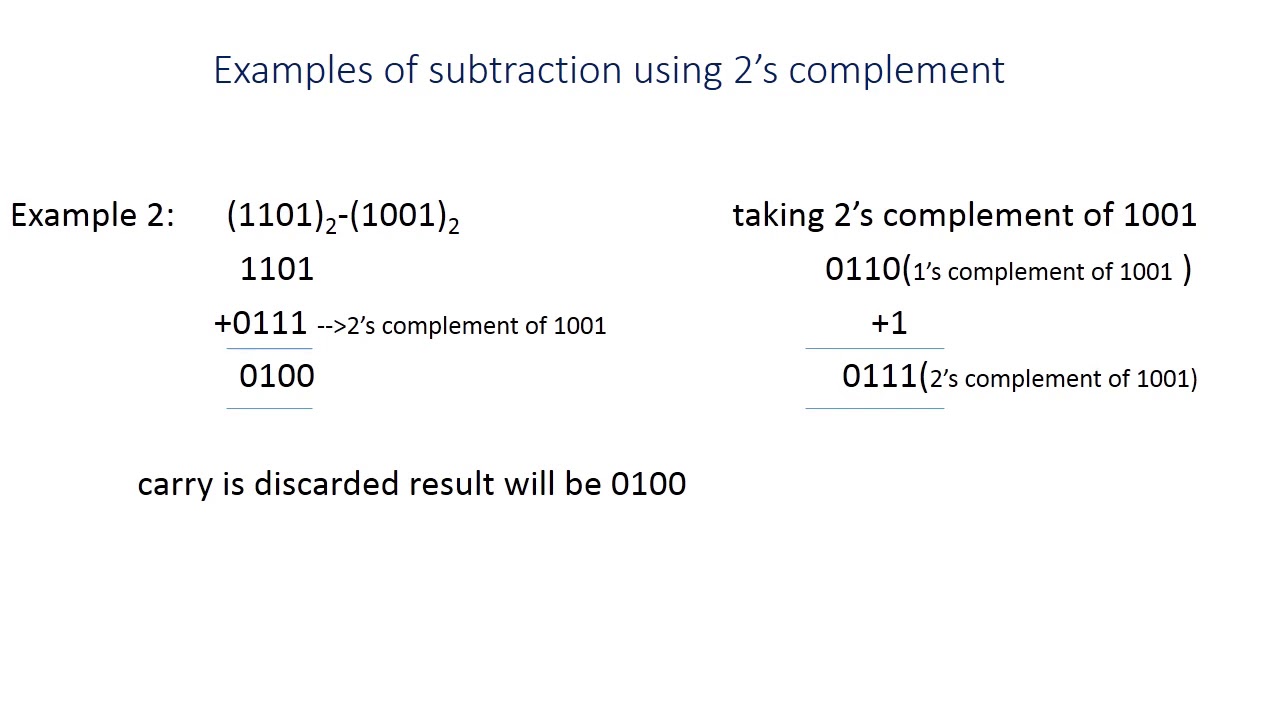 Subtraction using 2's complement(IE 204 2.6)by Sudha Saini,GPC,Ajmer ...