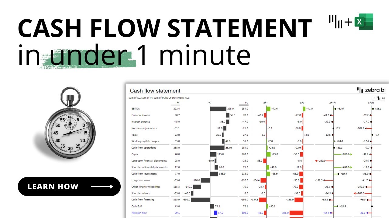 Visualizing Cash Flow Statement In Excel In Under 1 Minute YouTube Visualizing Cash Flow Statement In Excel In Under 1 Minute YouTube
