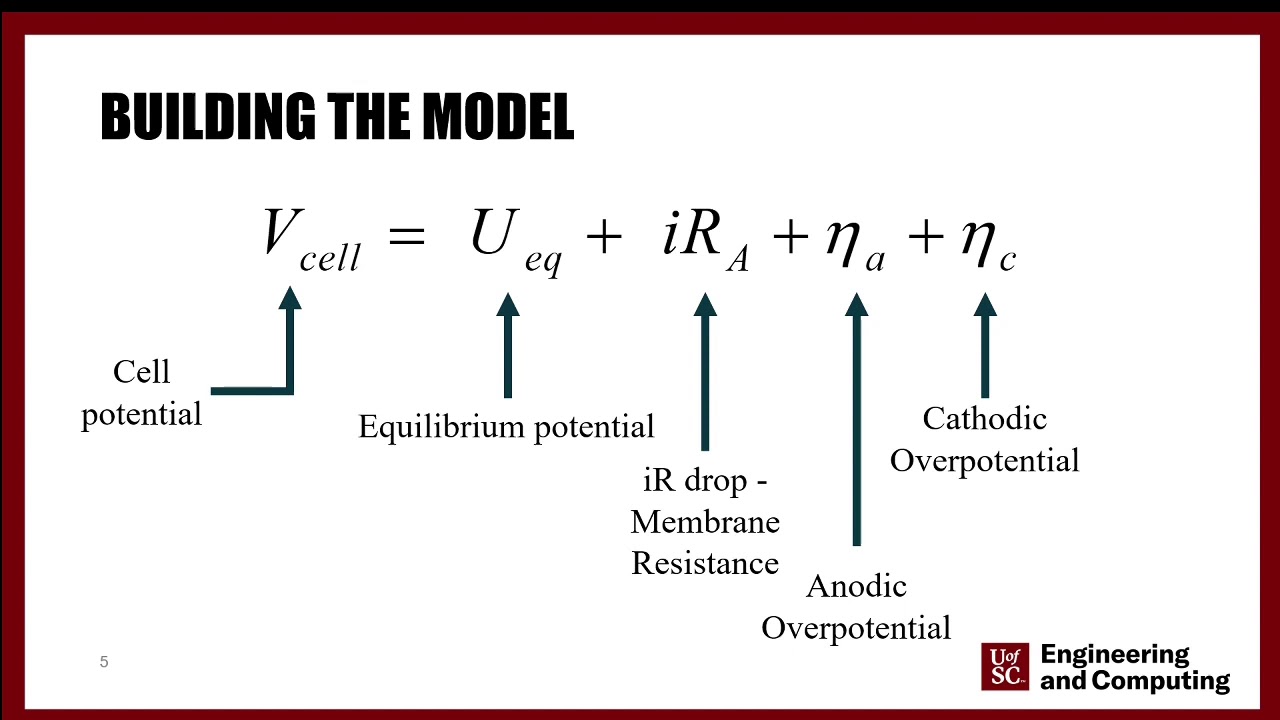 Dr. Ben Meekins - Experimentally Validated Modeling of an SO2 ...