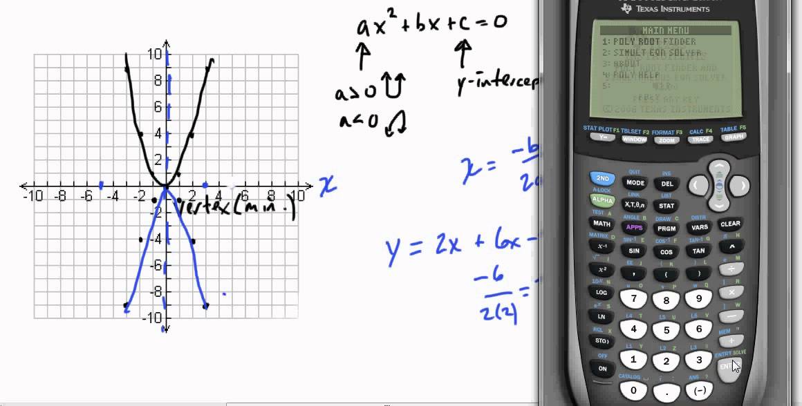 IB Math Studies: Introduction to Quadratics - YouTube