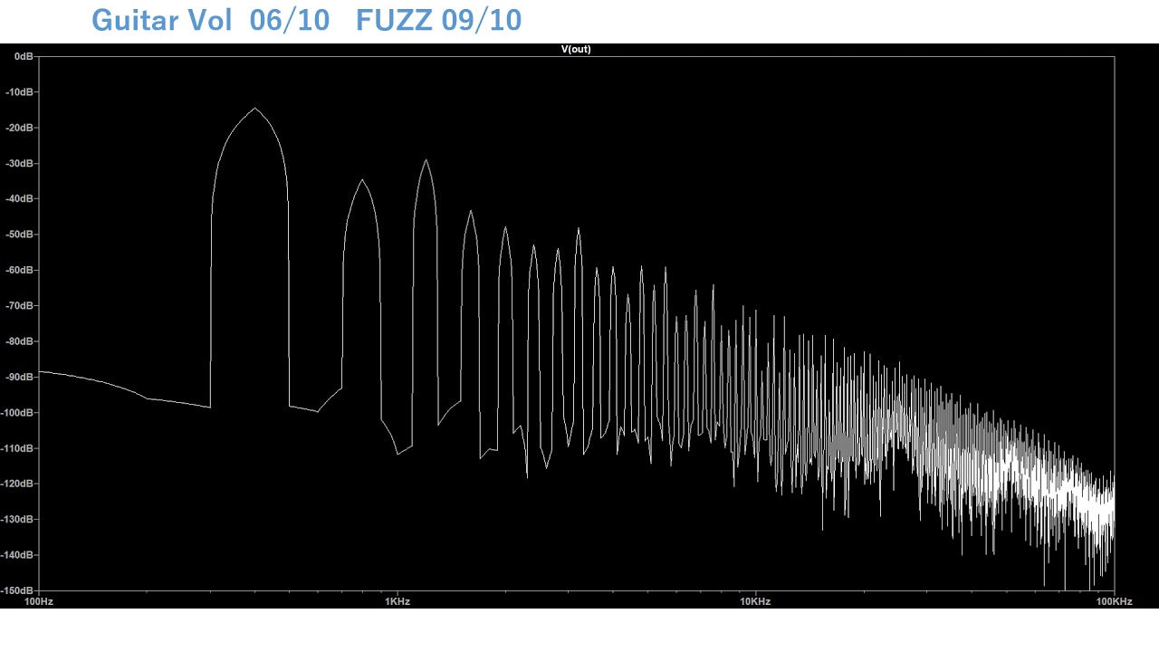 FuzzFace AC128 LTspice FFT - Guitar Vol 0 to10 - YouTube