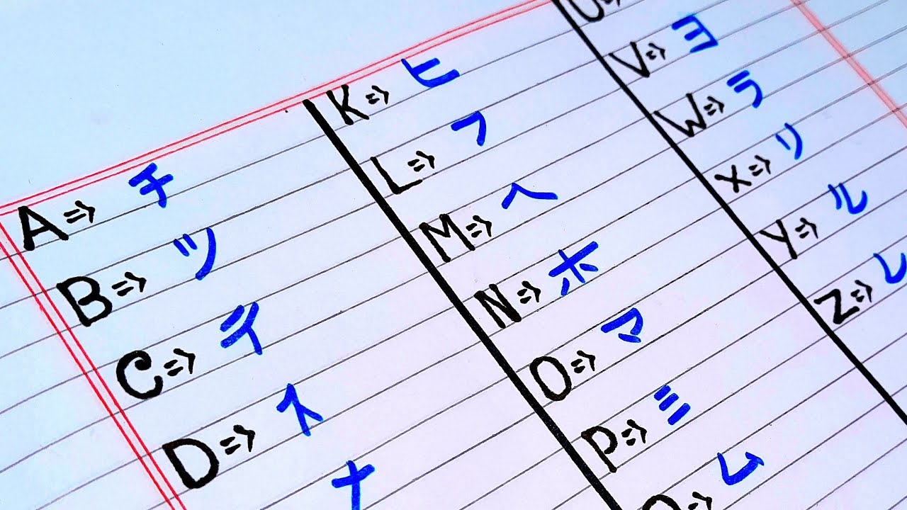How to Write Japanese A to z -english Calligraphy writting ️📖 - YouTube
