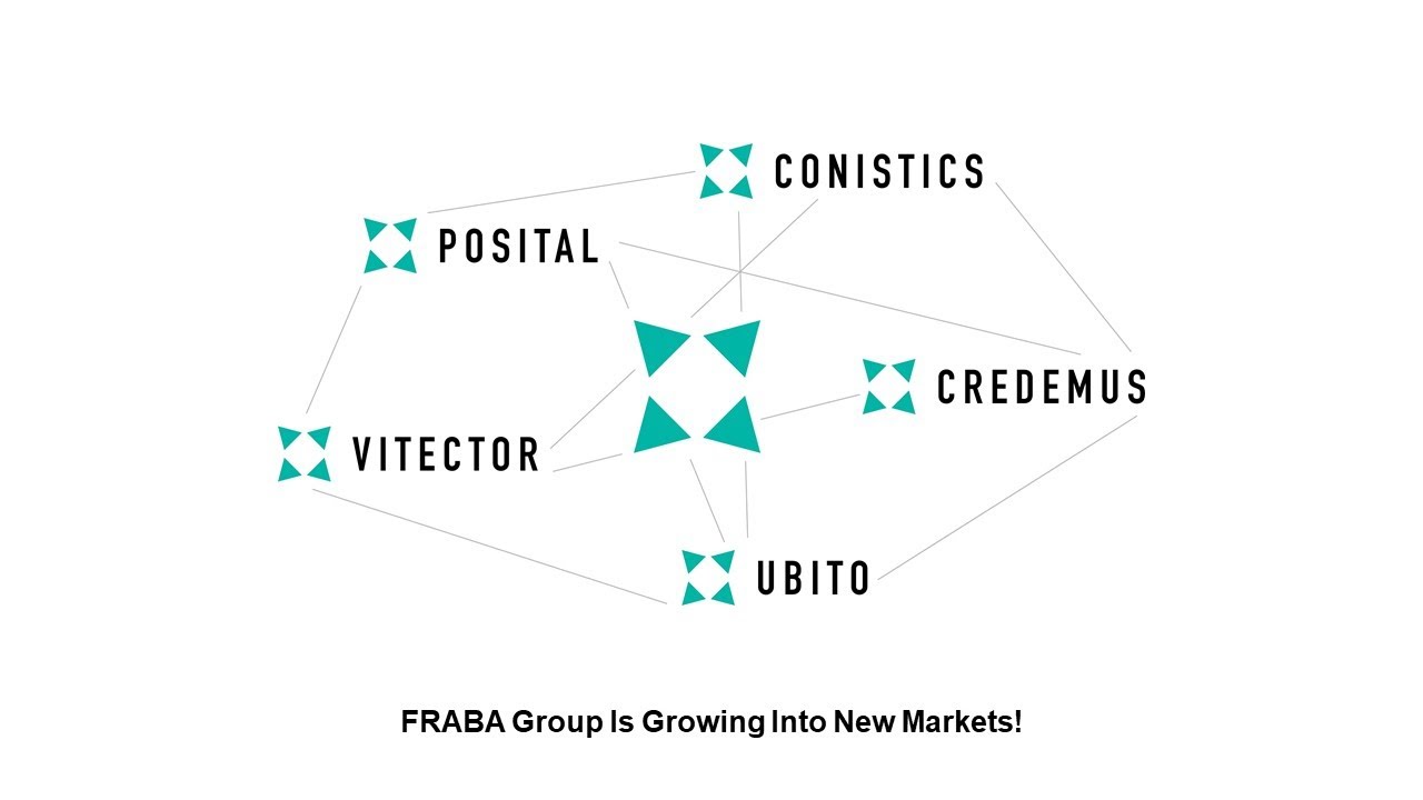 FRABA Group Is Growing Into New Markets - New Brands & Logos 2021 - YouTube
