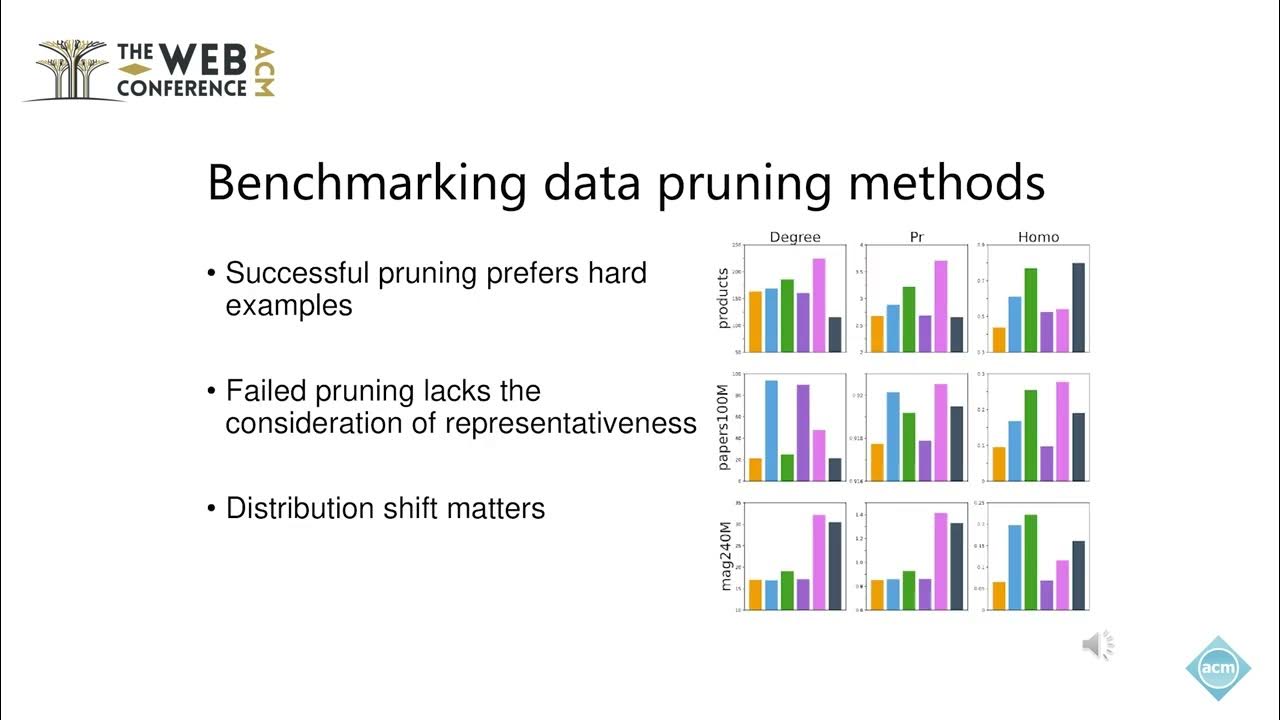 Exploring Neural Scaling Law and Data Pruning Methods For Node Classification on Large scale ...
