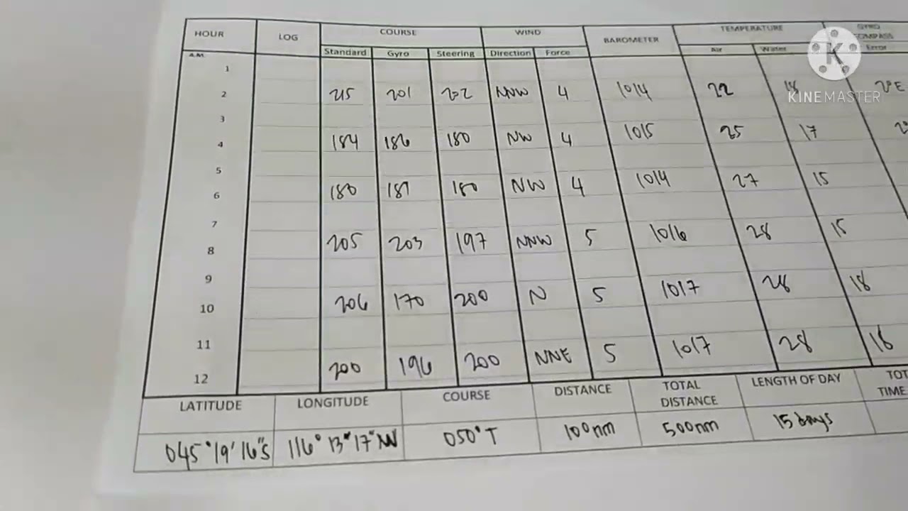 Ship s Logbook YouTube ship-s-logbook-youtube