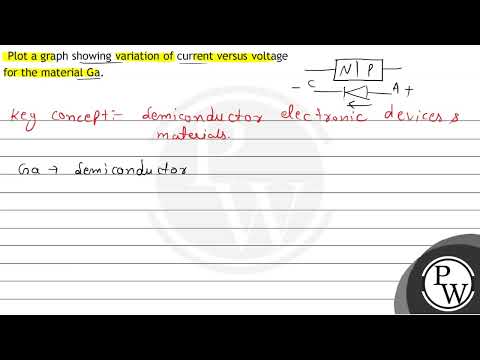 Plot a graph showing variation of current versus voltage for the ...
