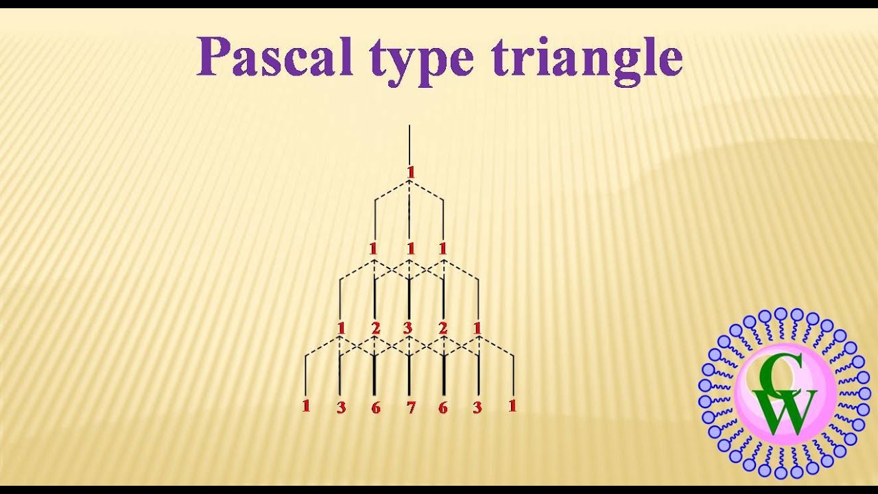 Pascal type triangle - YouTube