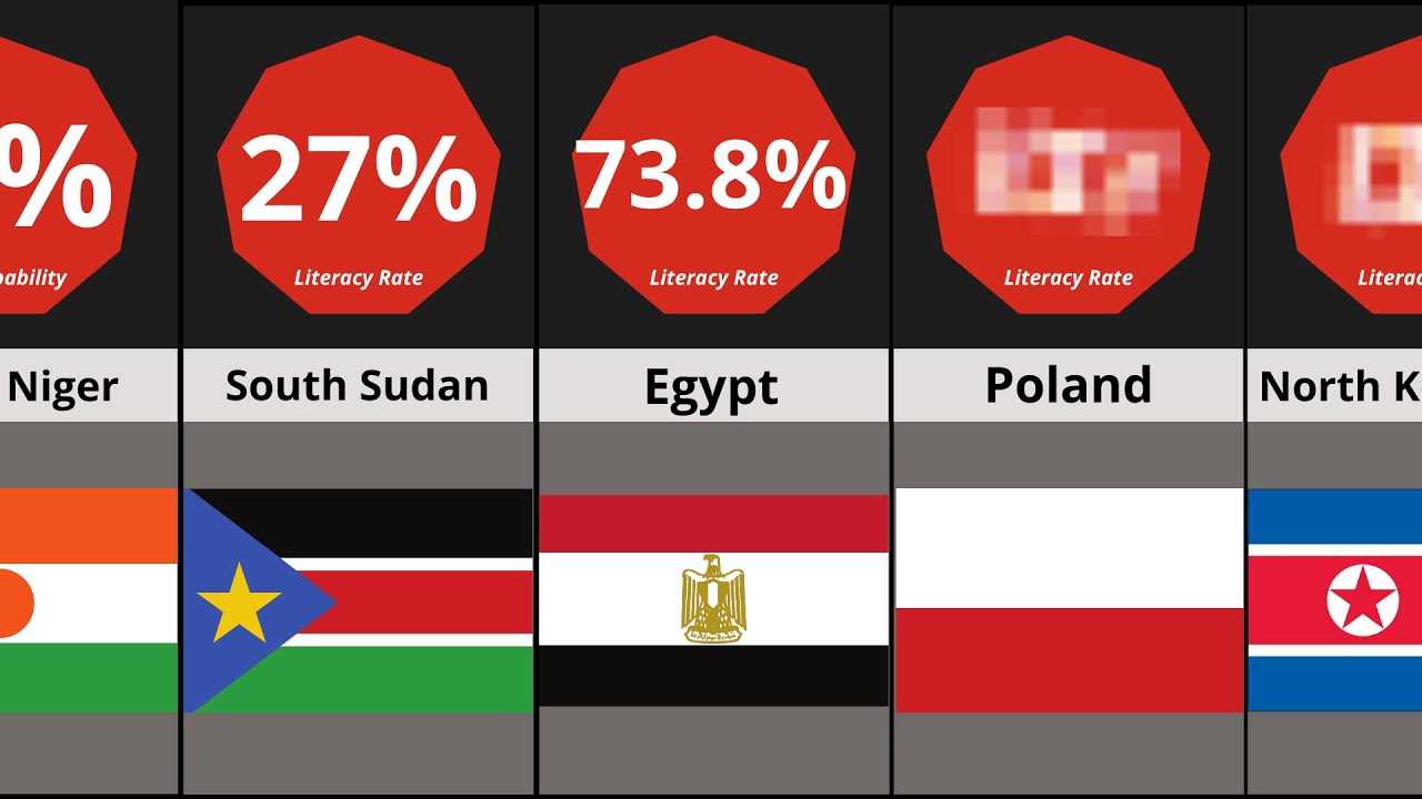 Probability Comparison: Literacy Rate by Country - YouTube