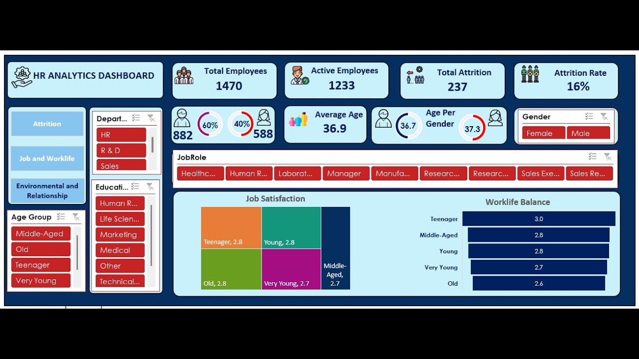 How To Make Dynamic Dashboard KPI On HR Analytics Part 2 YouTube How To Make Dynamic Dashboard KPI On HR Analytics Part 2 YouTube