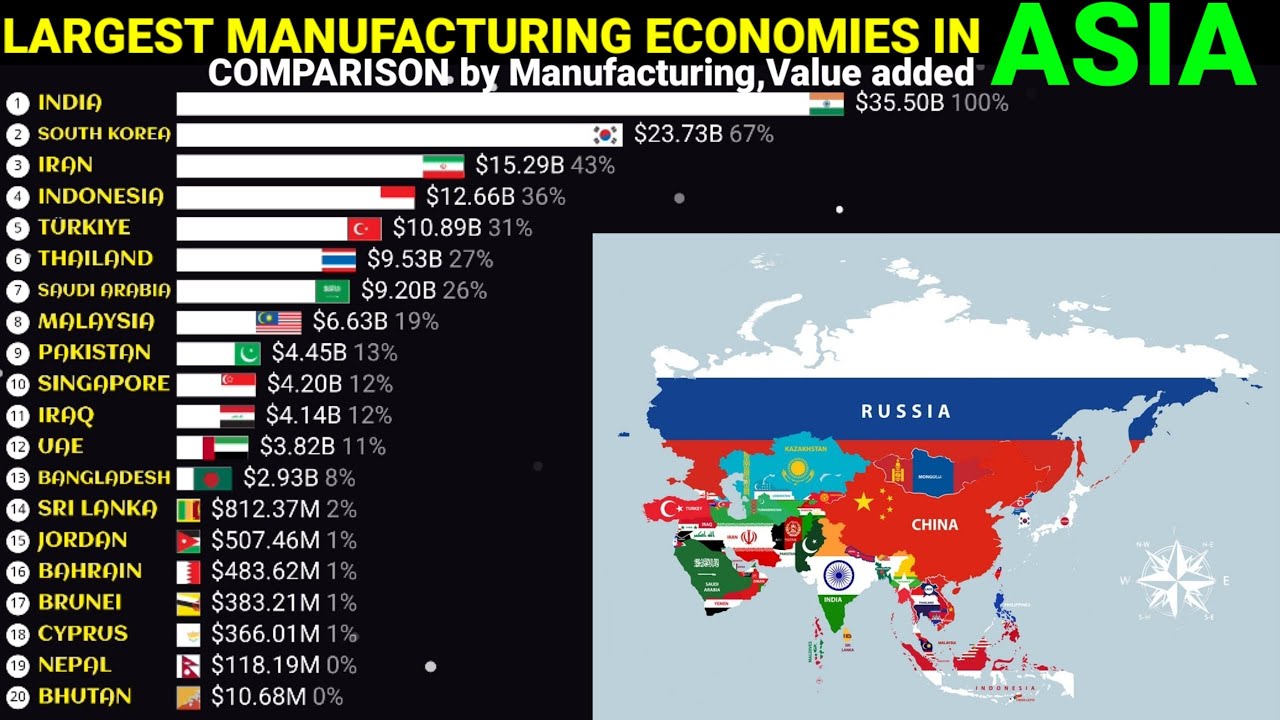 Largest Manufacturing economies in Asia 1960-2021 - YouTube