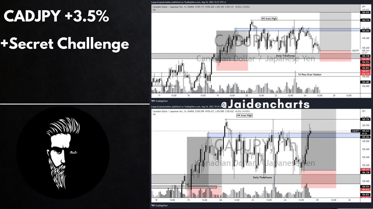 Secret Challenge / CADJPY Breakdown Trade - YouTube