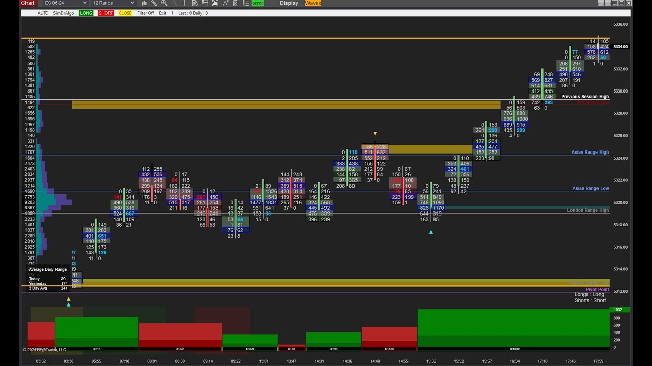 Trading Live order flow trader 7 PlayBack ES S&P 500 - YouTube