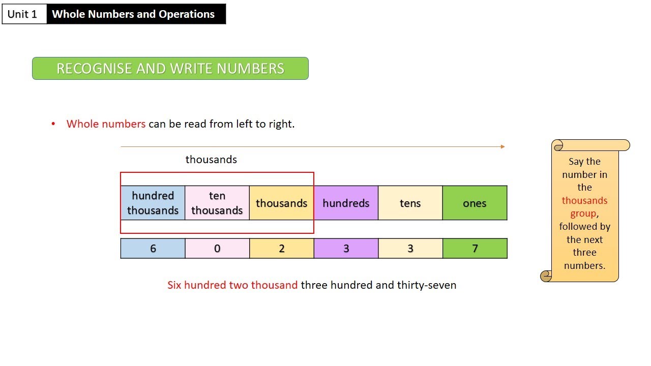 Recognise and Write Numbers - YouTube