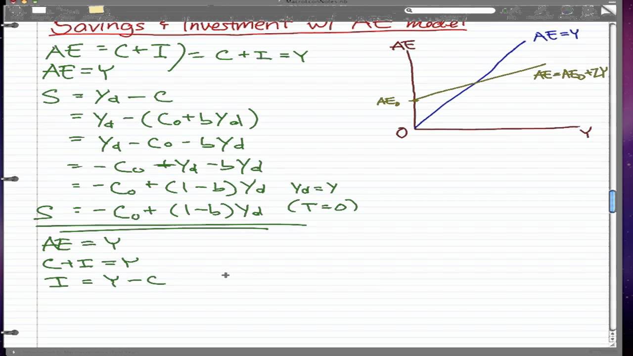 Macroeconomics - 19: Savings (P1) - YouTube