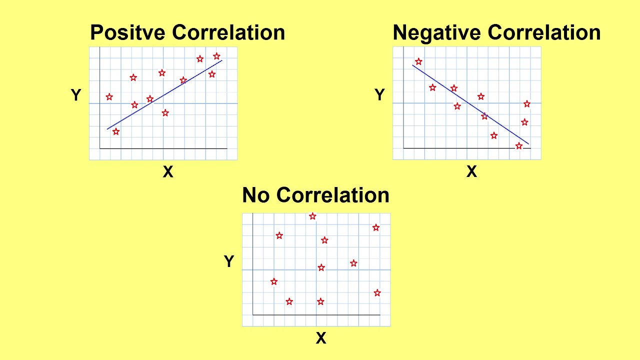How to make a Scattergraph - YouTube
