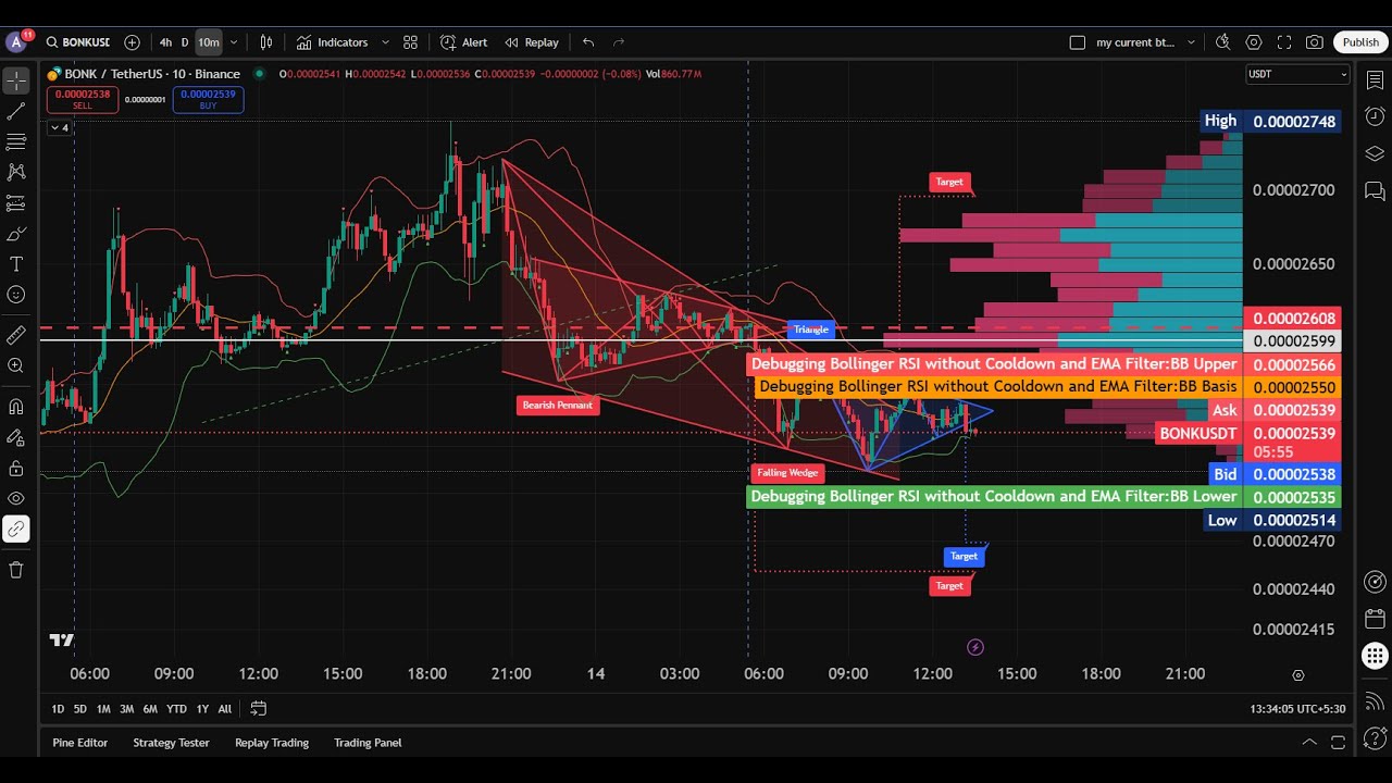 Live Crypto Trading | Live Crypto Trading Pyhton Bot. | Bonk Coin ...