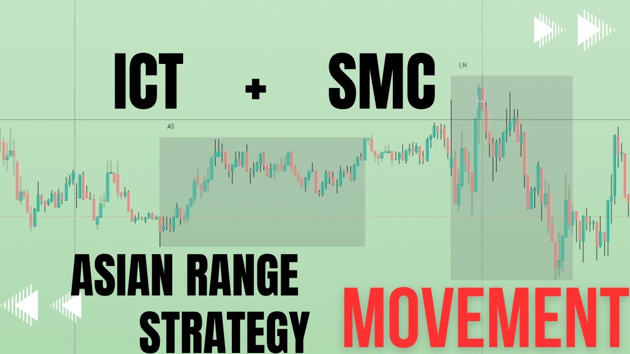 (ASIA TIME ZONE) How to Improve your Trading Strategy with NAVEED ALAM ...