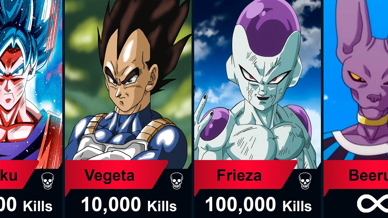 Dragon Ball Characters with Highest KILL COUNT: Who’s the Deadliest ...