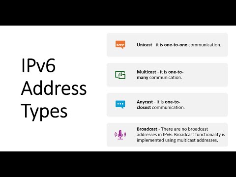 CCNA 200-301 Course in Tamil, Day 66: IPv6 Address Types - YouTube