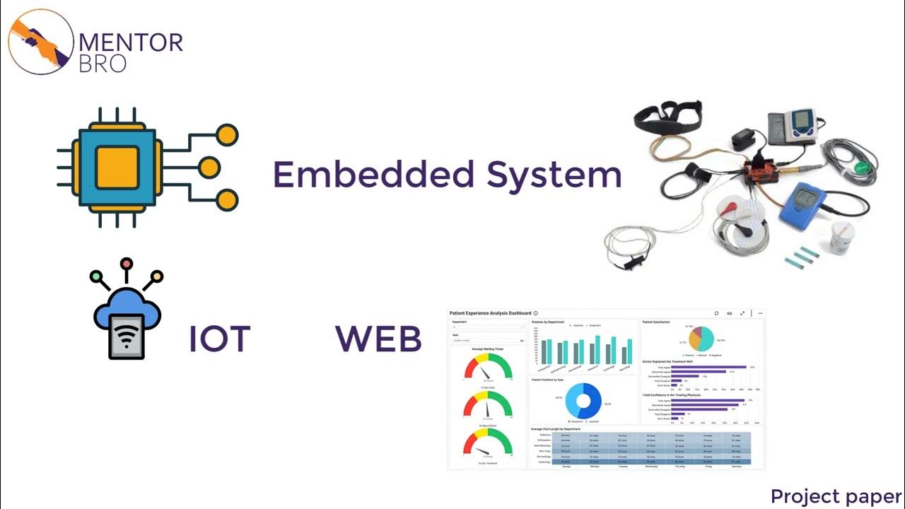 Building Healthcare IoT & Embedded Systems Project - YouTube