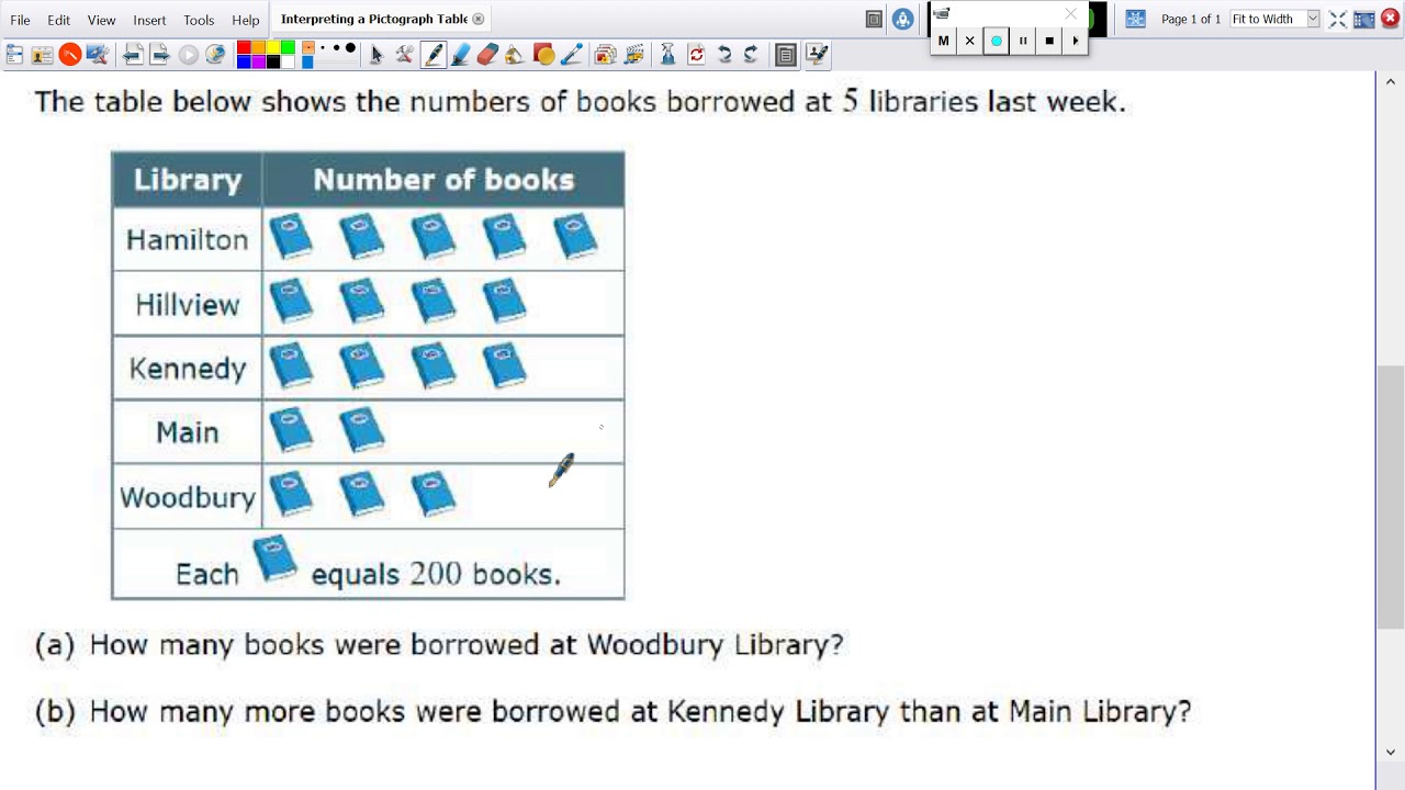 Interpreting a Pictograph Table - YouTube
