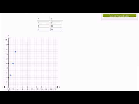 Sayı Örüntüleri: Sayı Dizileri Arasındaki İlişkileri Görselleştirme (Cebir Öncesi)
