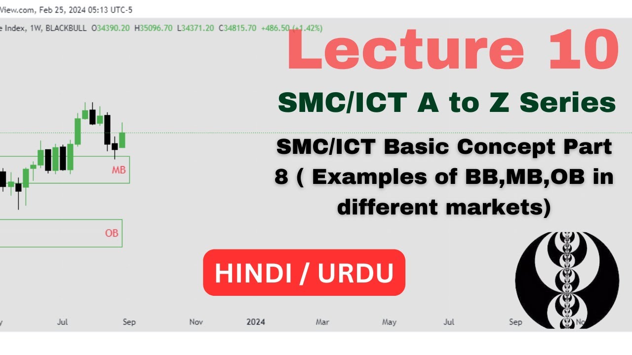ICT OB / MB / BB Examples on Different Market | Lecture 10 of ICT A to ...