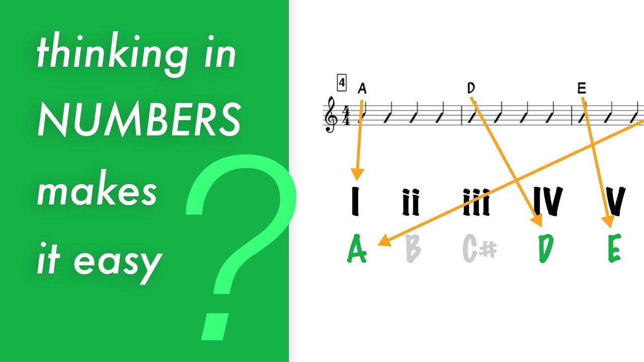 The EASIEST Way To Learn Chord Progressions YouTube the-easiest-way-to-learn-chord-progressions-youtube