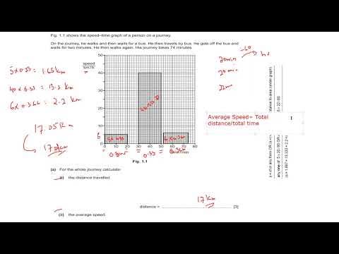 Motion and Graph QuestionsCambridge IGCSE O level Physics 0625 0972 ...