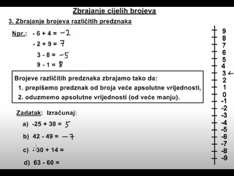 Zbrajanje cijelih brojeva - pravila zbrajanja - YouTube