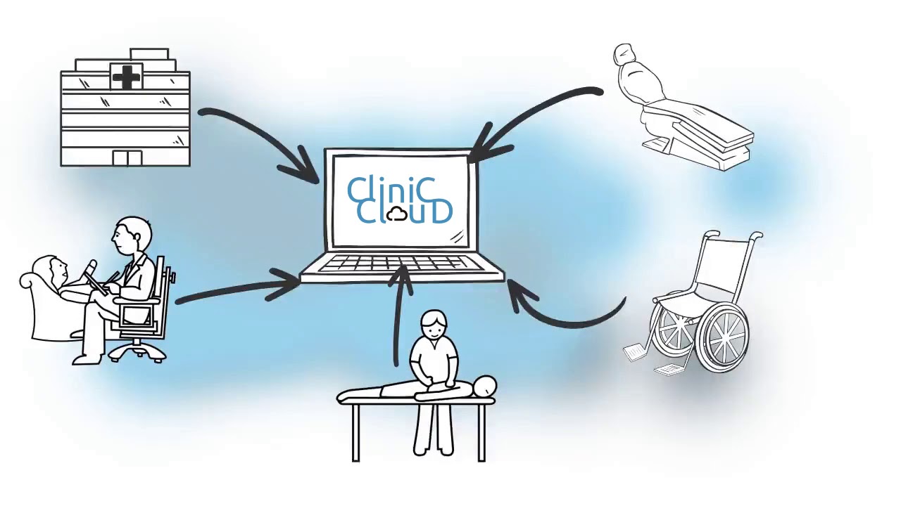 ¿Conoces Clinic Cloud software para clínicas? - YouTube