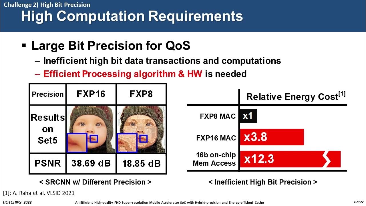 An Energy-efficient High-quality FHD Super-resolution Mobile Accelerator SoC... - YouTube