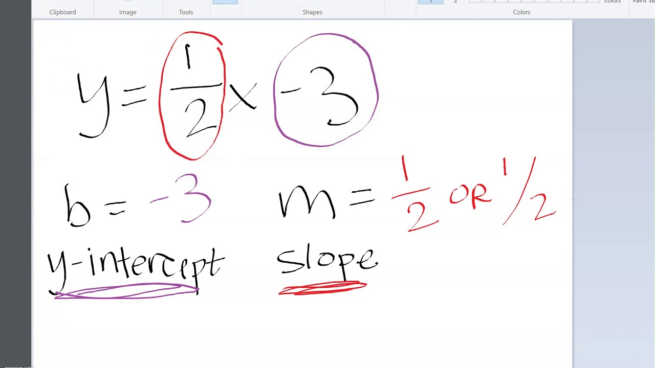 How to Complete Your Assignment Instruction Video - YouTube
