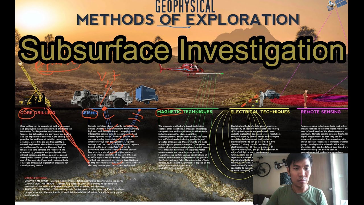 Foundation Engineering: Subsurface Foundation Concept - YouTube
