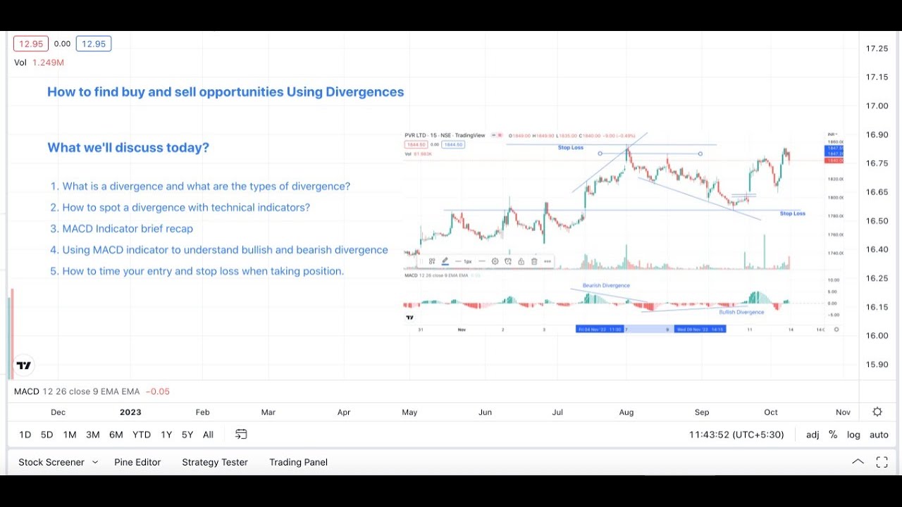 Divergence Trading Strategy | How to Use MACD Indicator in Day Trading ...