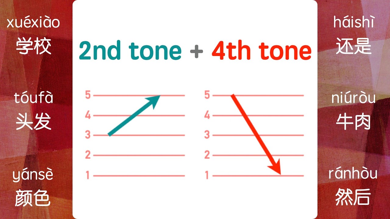 Chinese PinYin Tone Pair: 2nd Tone + 4th Tone【Beginners Mandarin ...