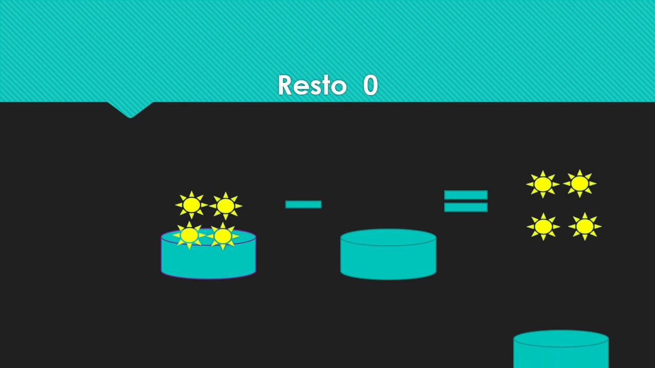 Sumando y restando con cero - YouTube