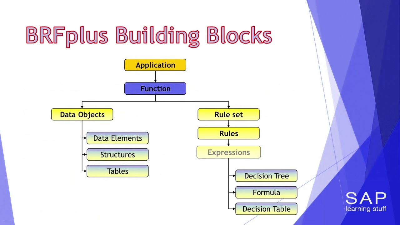 Class 3- BRF Buliding Plus - YouTube