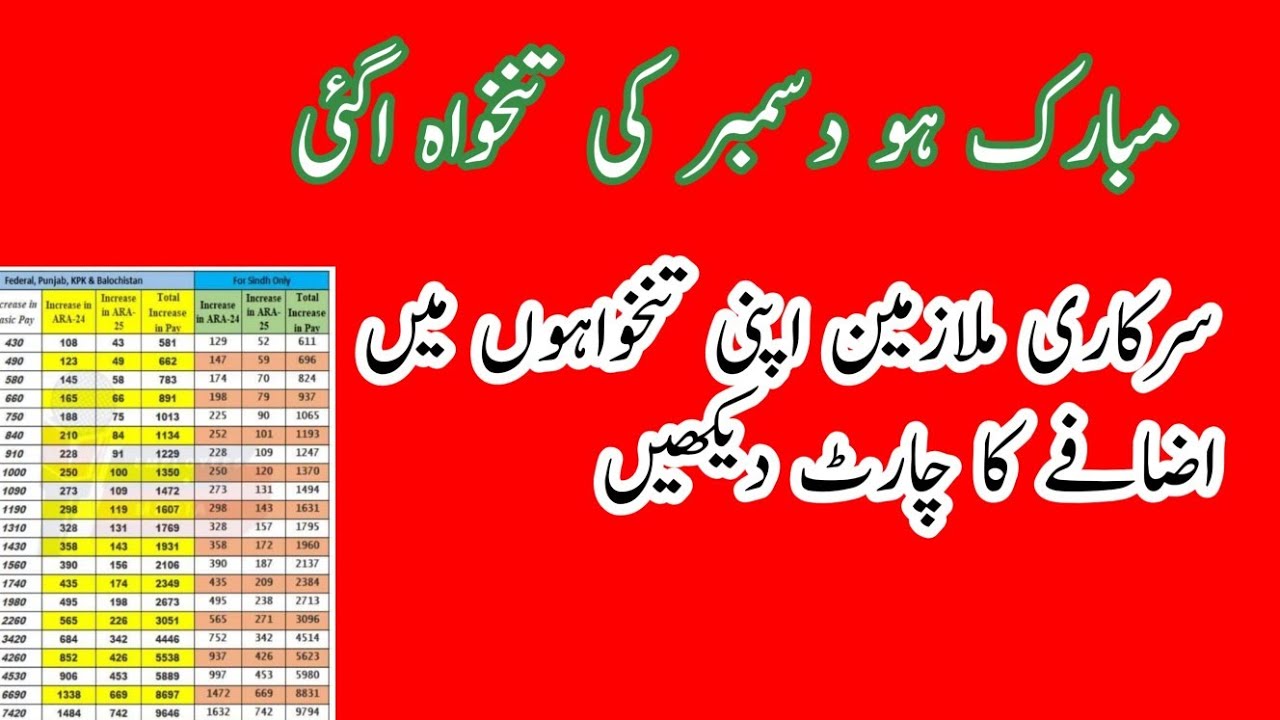 December payroll salary increase pay increase chart|| salary slip ...