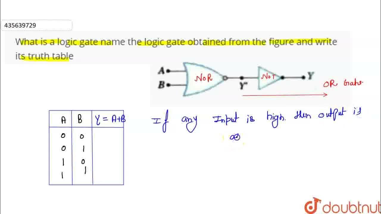 Whatis A Logic Gate Name The Logic Gate Obtained From The Figure And whatis-a-logic-gate-name-the-logic-gate-obtained-from-the-figure-and