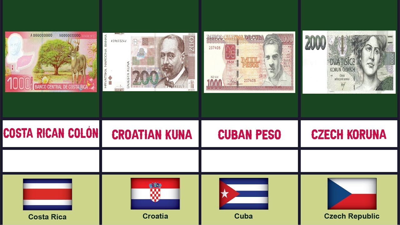 Currency From Different Countries | currency of all countries Part-1 ...