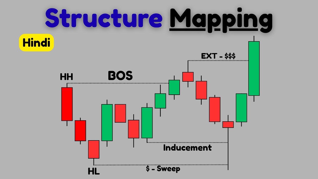 Structure Mapping - One of the most Valuable Topic - YouTube