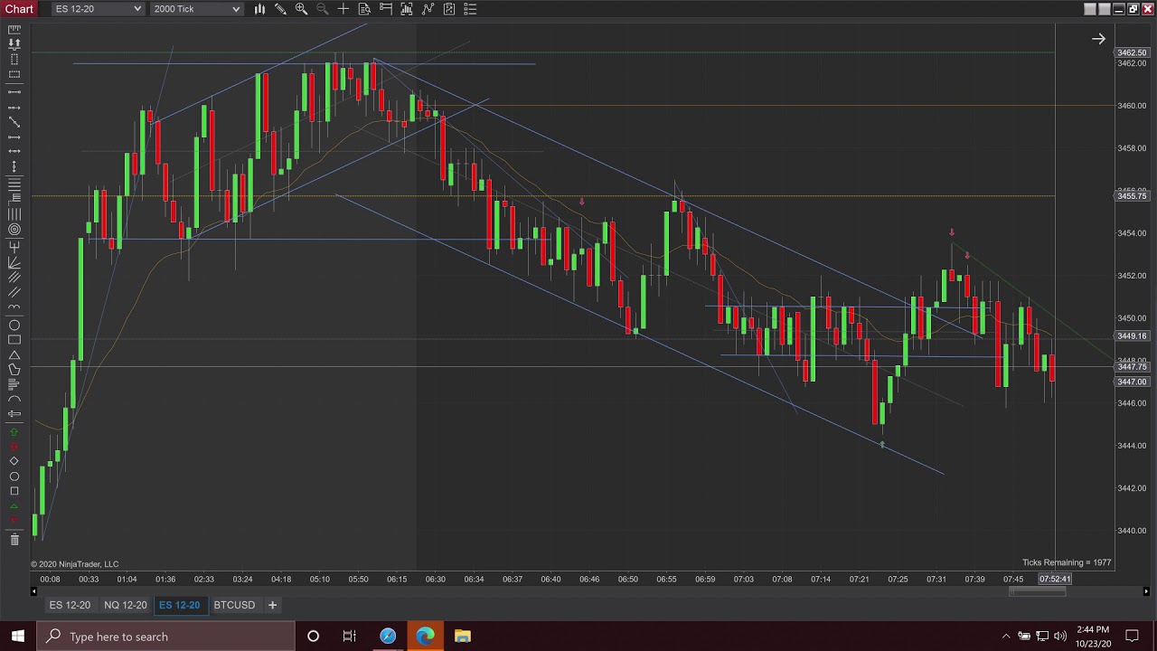 Trading Price Action Bar by Bar 10:23:2020 - YouTube