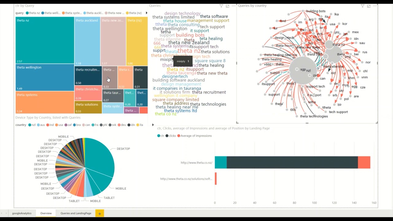 Visualizing Keywords And Landing Pages From Google Analytics Using visualizing-keywords-and-landing-pages-from-google-analytics-using