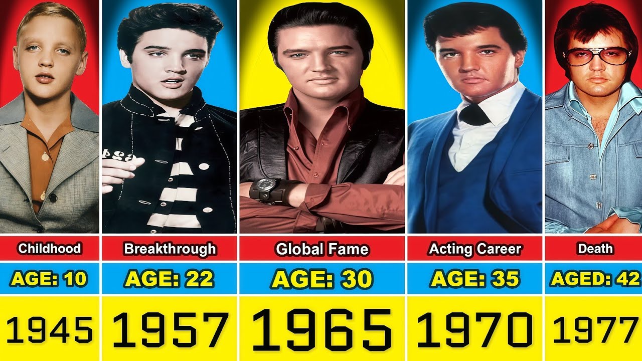 Elvis Presley Transformation From 2 to 42 Year Old (2025) - YouTube